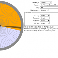 Don't Starve Calendar - Modding Tools, Tutorials & Examples - Klei Entertainment Forums