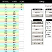 Season Calendar - Modding Tools, Tutorials & Examples - Klei Entertainment Forums
