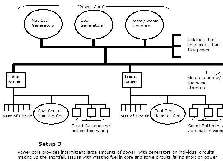 Your best power grids - [Oxygen Not Included] - General Discussion ...