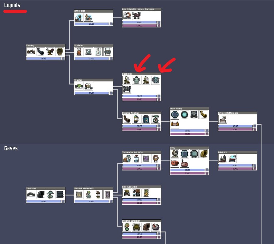 Tech tree research not at the right place - Oxygen Not Included - Klei ...