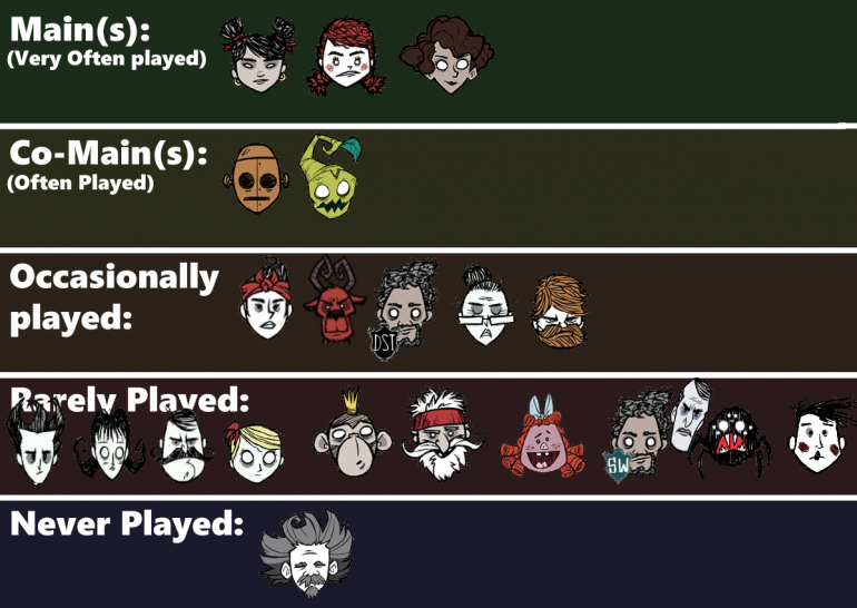 Make-Your-Own DST Character Tier-List! - [Don't Starve Together ...
