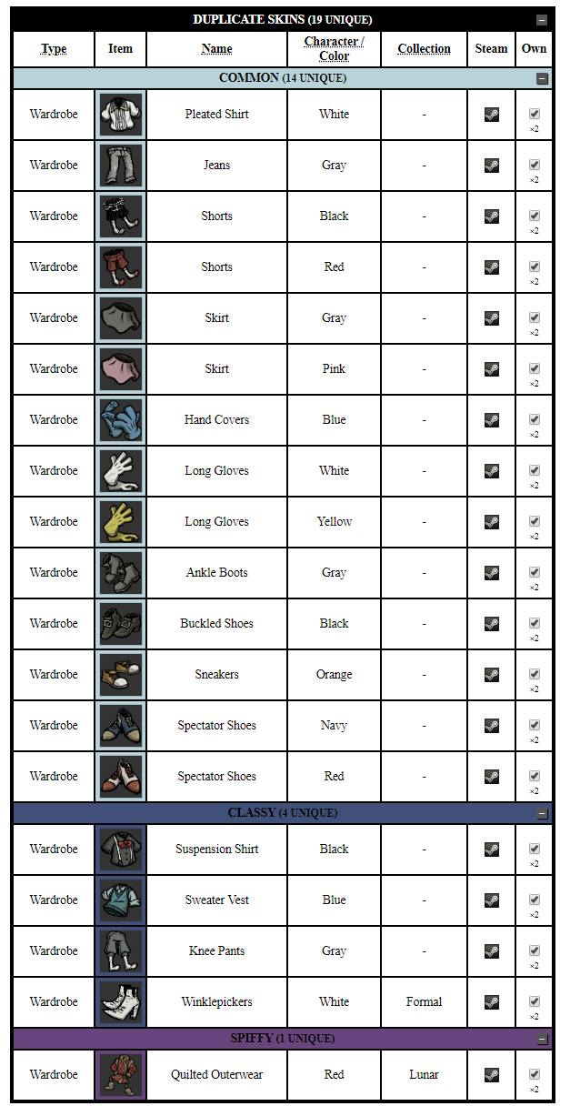 [H] Dupes [W] Items I don't have - [Don't Starve Together] Trading ...