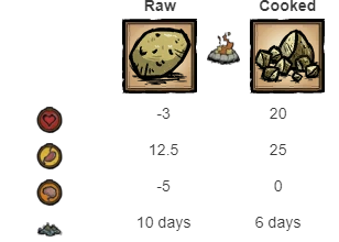 Potatoes are the Best - [Don't Starve Together] General Discussion ...