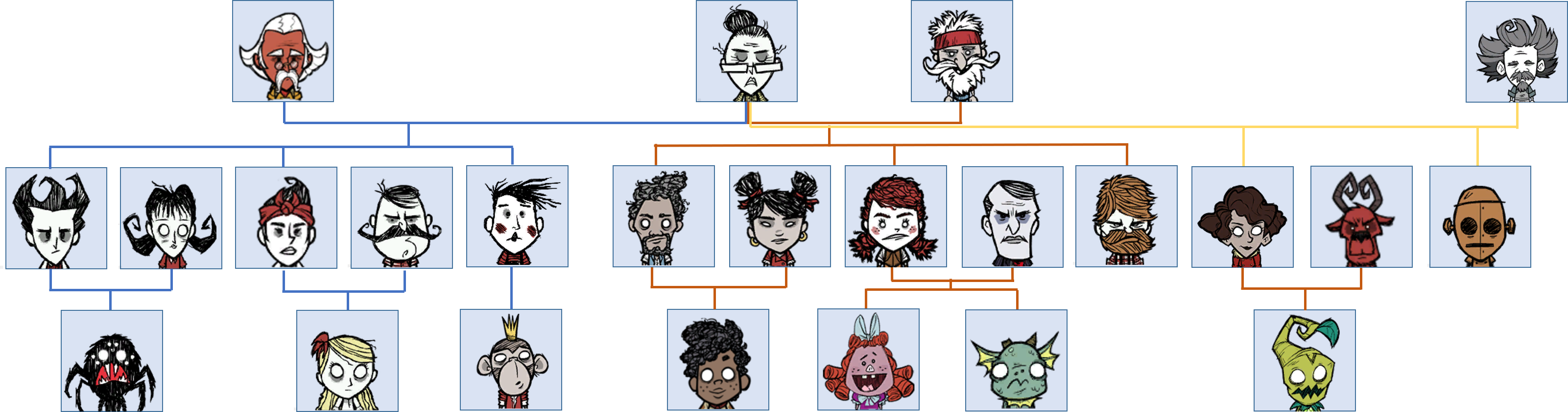 Wickerbottom is Webber's mom? - [Don't Starve Together] General ...