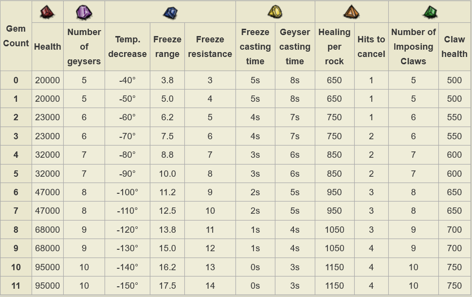 If this table in the wiki is correct than why do everyone suggest the ...