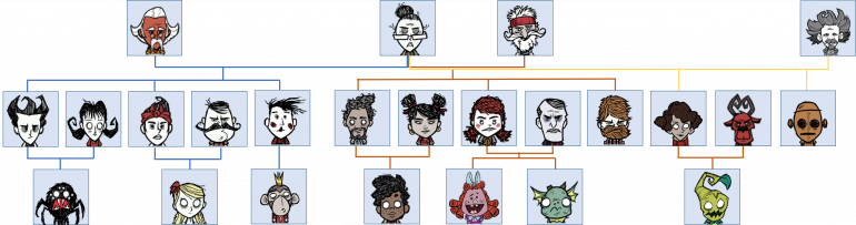 Wickerbottom is Webber's mom? - [Don't Starve Together] General ...