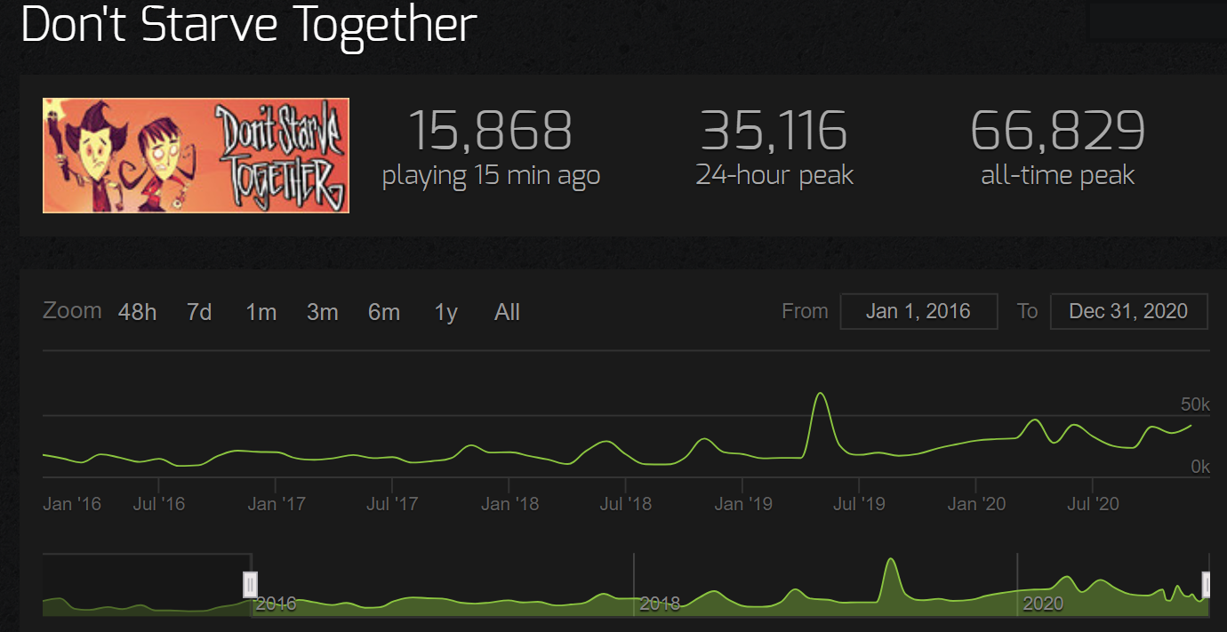 [Poll] On DST 2020 - Page 2 - [Don't Starve Together] General ...