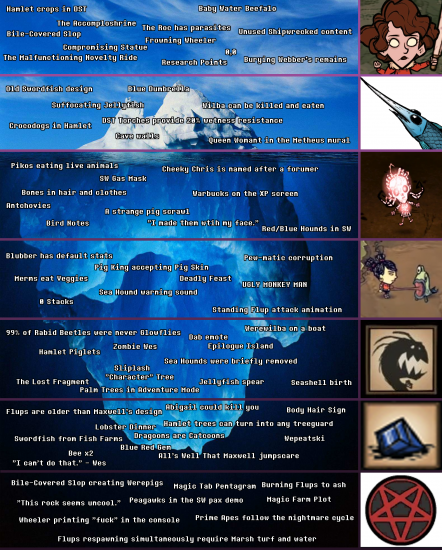 Don't starve iceberg - [Don't Starve Together] General Discussion ...