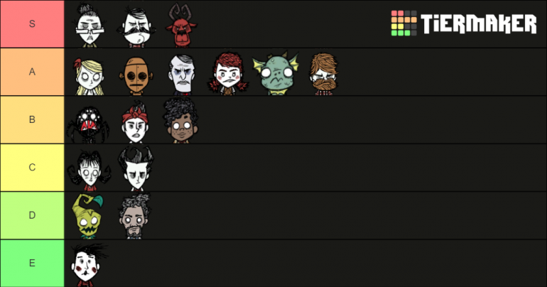 DST Solo and Together Tier List ! - [Don't Starve Together] General ...