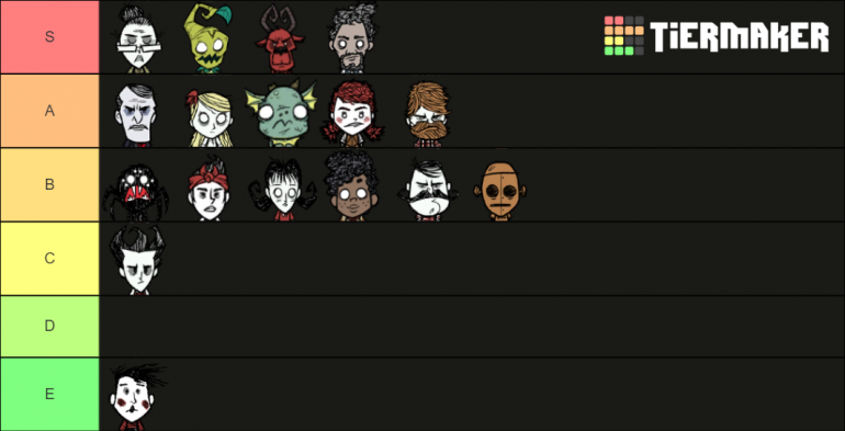 DST Solo and Together Tier List ! - [Don't Starve Together] General ...