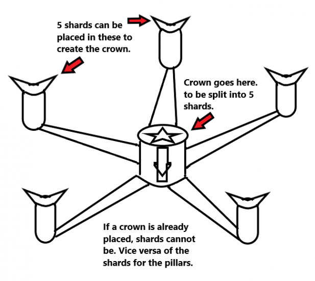 The Enlightened Crown should be crafted - [Don't Starve Together] Beta ...