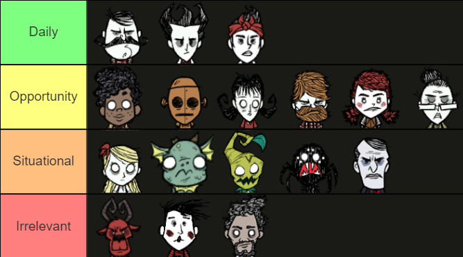 Favorite Food Tierlist! - [Don't Starve Together] General Discussion ...