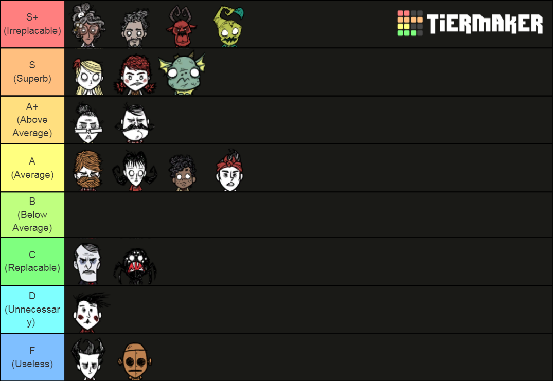 CO-OP DST Tier list - [Don't Starve Together] General Discussion - Klei ...