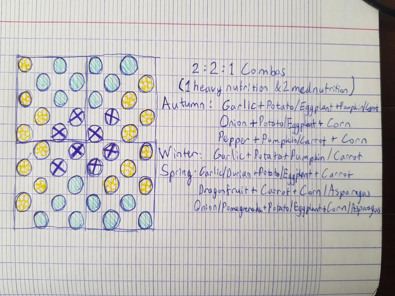 A guide to hexagon farming? Idk. - [Don't Starve Together] General ...