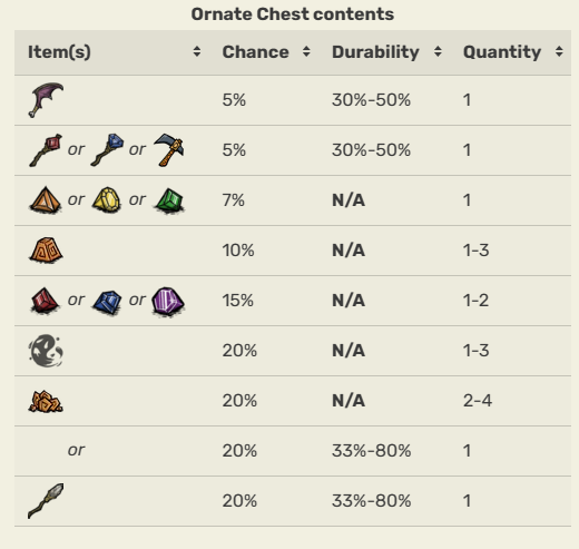 Ruin gems Transformation needs to be adjusted - [Don't Starve Together] Beta Branch - Klei ...