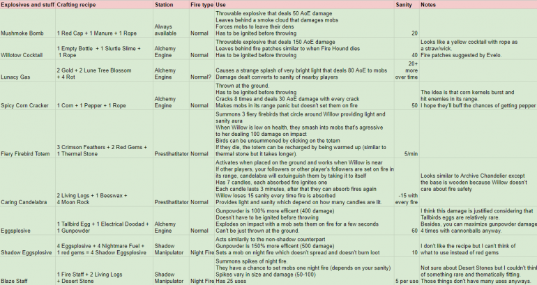 Willow's Pyromaniac ReRefresh Ideas (Updated) - [Don't Starve Together ...