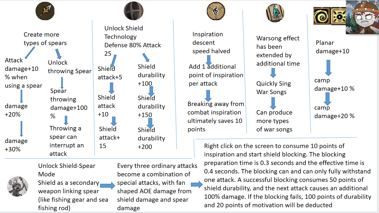 Some issues with Wigfrid and my suggestions - [Don't Starve Together ...