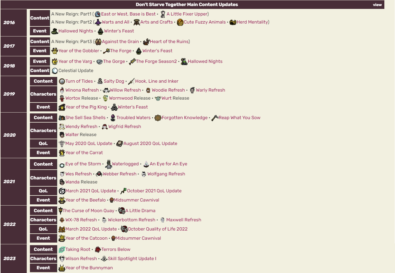 New DS update. - Page 4 - [Don't Starve Together] General Discussion ...