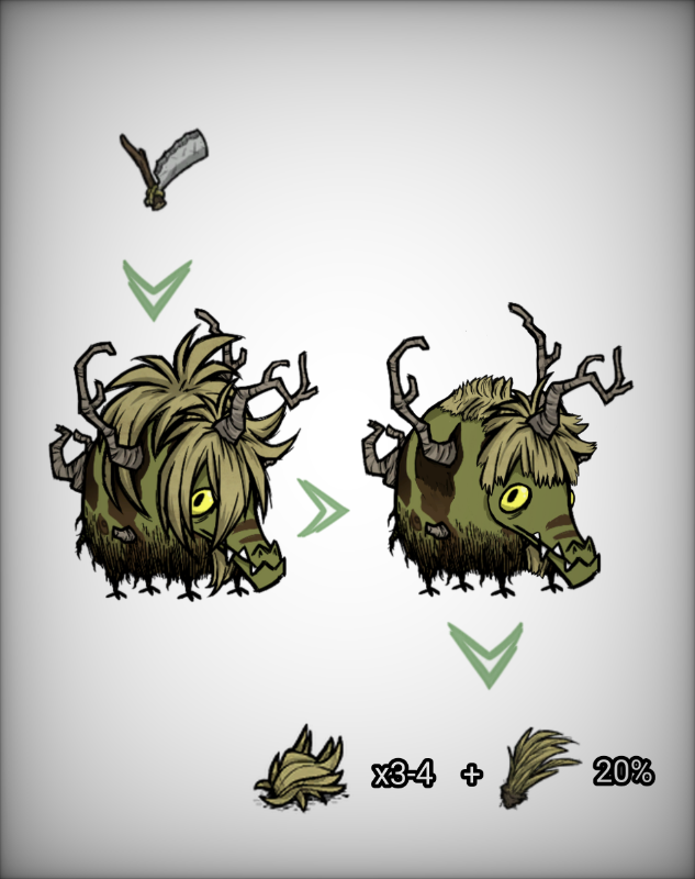 Taming Grass Gators - [Don't Starve Together] General Discussion - Klei ...