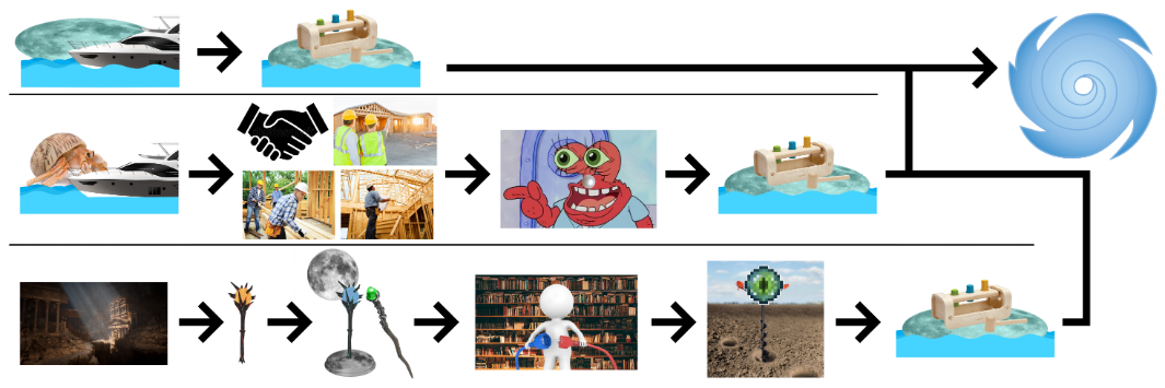 DST inforgrafic series!!! - [Don't Starve Together] General Discussion ...