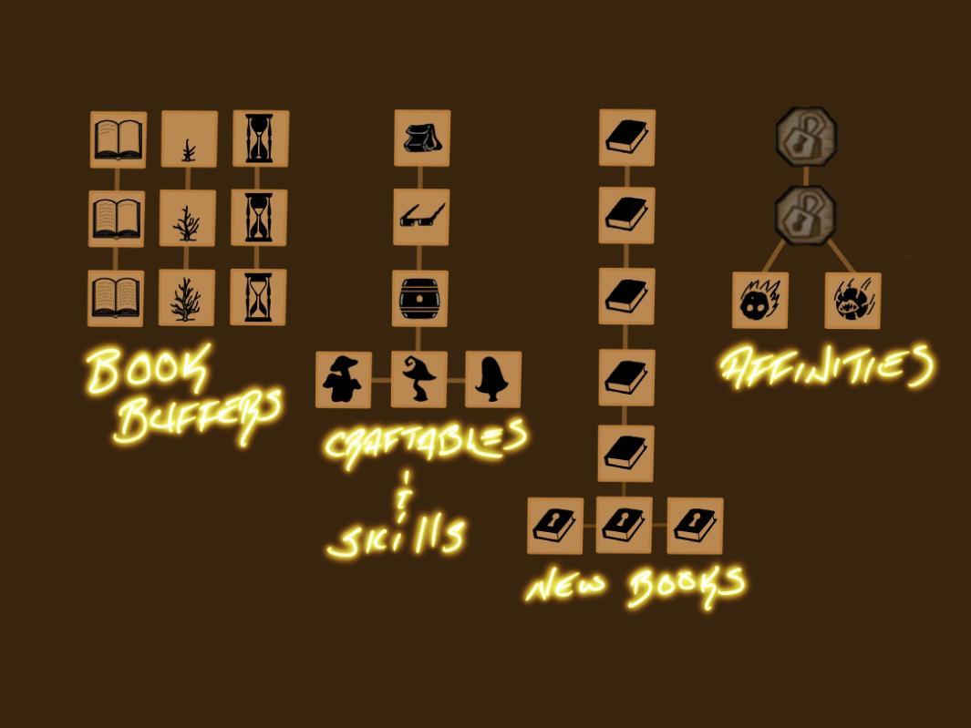 Adventures in DST w/ MrWorm - [Don't Starve] Art, Music & Lore - Klei ...