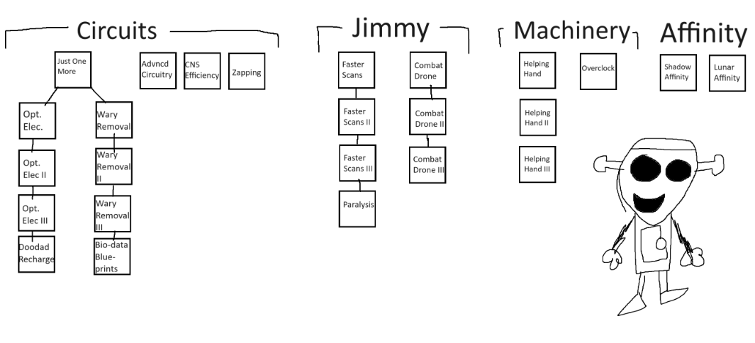My WX-78 Skill Tree - [Don't Starve Together] General Discussion - Klei ...