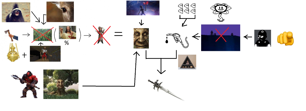 DST inforgrafic series!!! - [Don't Starve Together] General Discussion ...