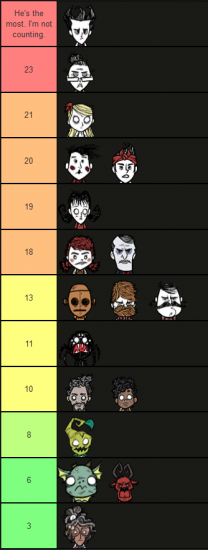 A mostly comprehensive analysis of characters in Klei's DST animated ...