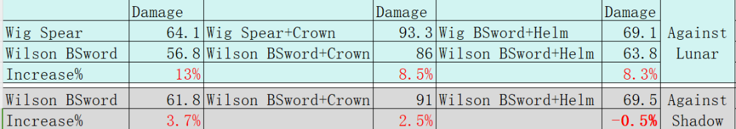 Suggestions for Wigfrid's skill tree - [Don't Starve Together] Beta ...