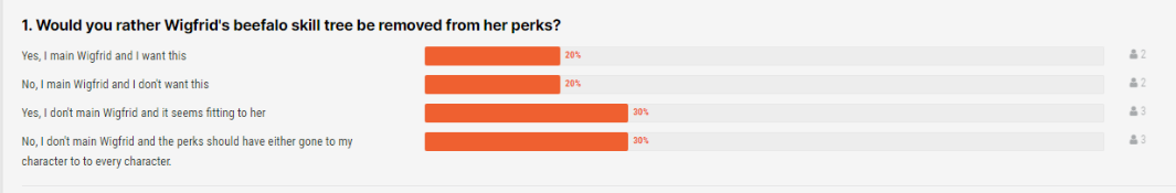 Poll: Wigfrid's Beefalo Skill Tree - [Don't Starve Together] Beta ...