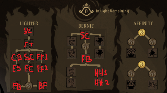 Willow skill tree ideas and suggestions revamped. - [Don't Starve ...