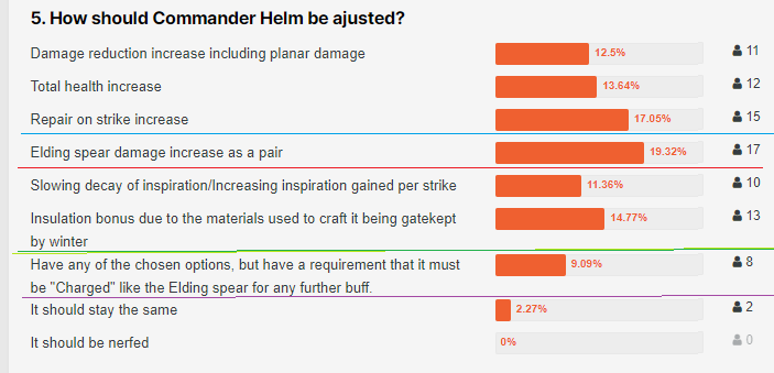 Suggestions for Wigfrid's skill tree - [Don't Starve Together] Beta ...