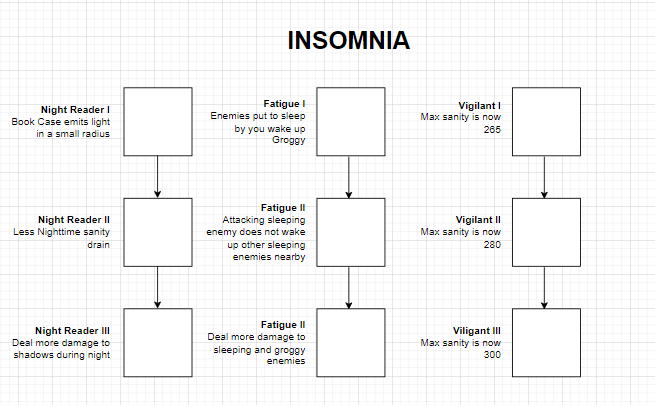 Wickerbottom skillset ideas - [Don't Starve Together] Suggestions and ...