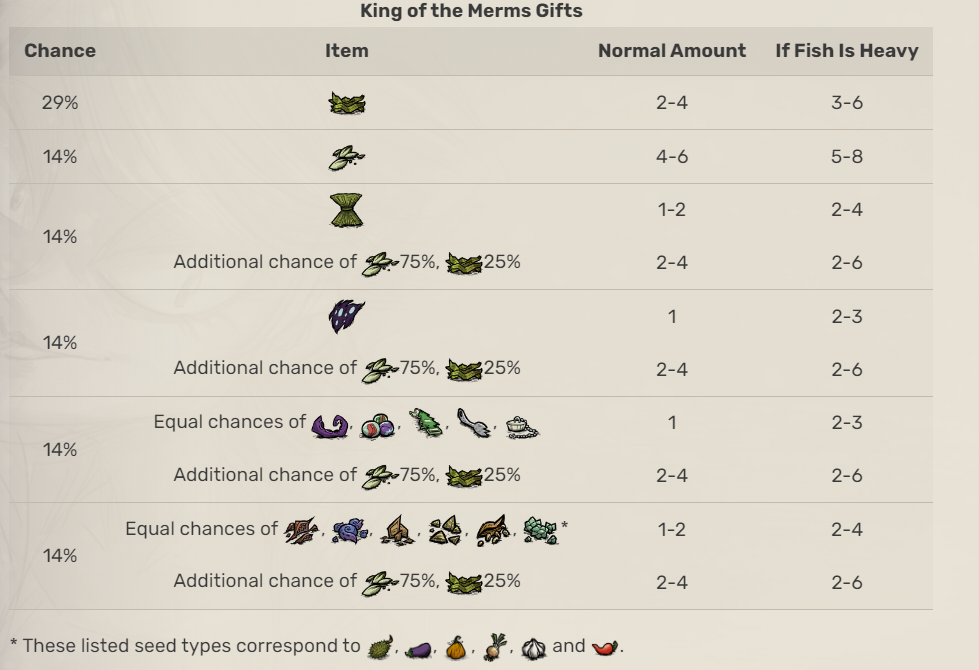 Making Merm king trades more interesting. - [Don't Starve Together ...