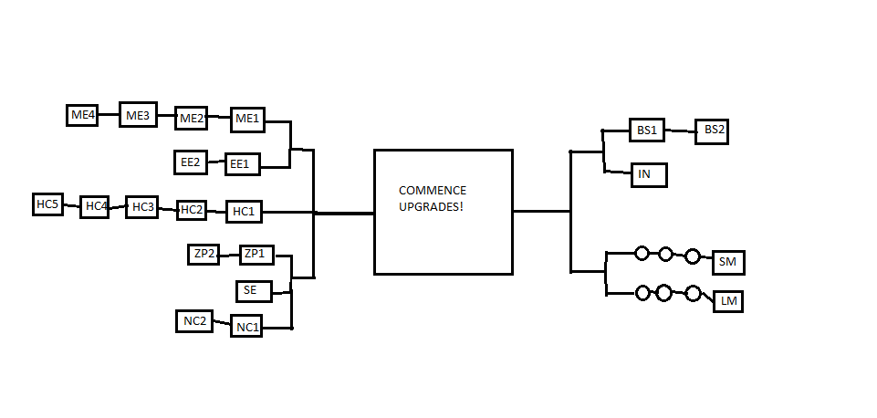 The wx78 skill tree with QOL and more circuits - [Don't Starve Together ...