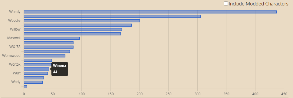 Winona changes and skill tree concept - [Don't Starve Together] General ...