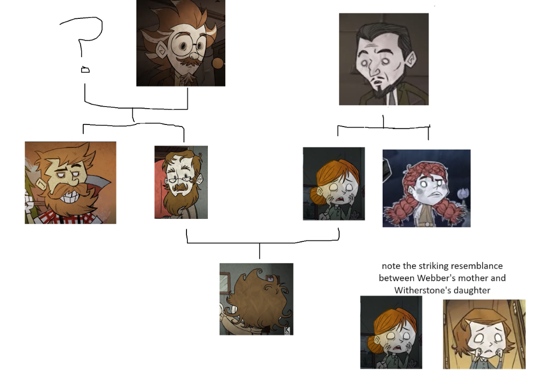 Am I onto something or am I losing my mind - [Don't Starve Together ...