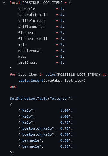 Marotter den loot - [Don't Starve Together] Beta Branch - Klei ...