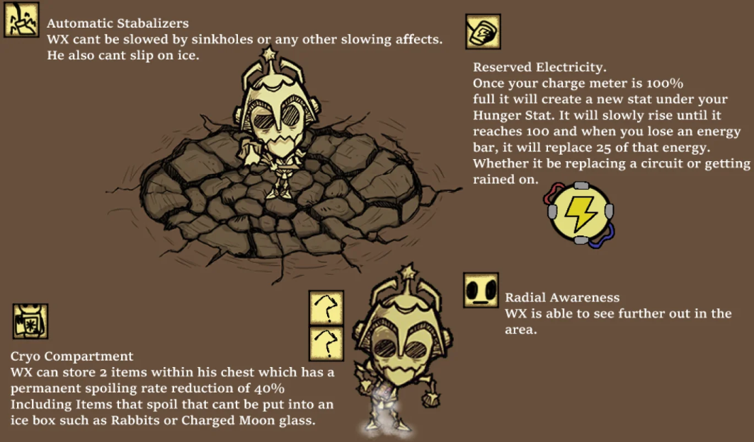 My latest Concept art, for WX-78! - [Don't Starve] Art, Music & Lore ...