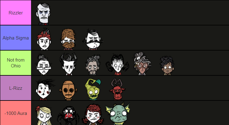 Character Tierlist based on how much rizz they have. - [Don't Starve ...