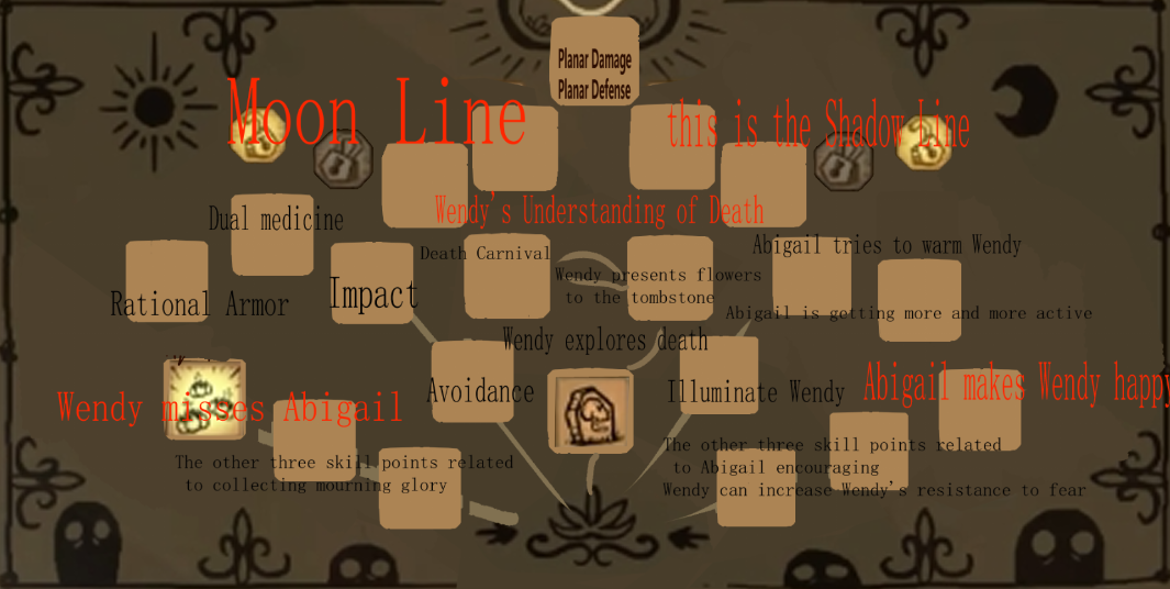 I tried to perfectly balance the skill tree to satisfy both novice and ...