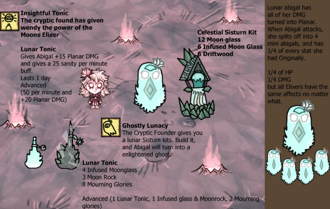 The Wendy Skill Tree Concept I made 3 months ago - [Don't Starve] Art ...