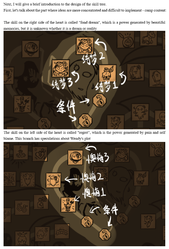 Wendy's Skill Tree Design with Illustrations and Text (Let me start ...