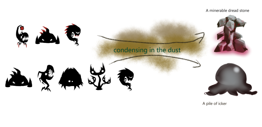 The relation between icker, Crawling/Resting horror, Terrorbeak ...