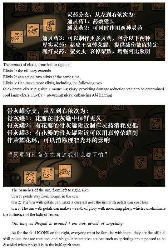 Wendy's Skill Tree Design with Illustrations and Text (Let me start ...