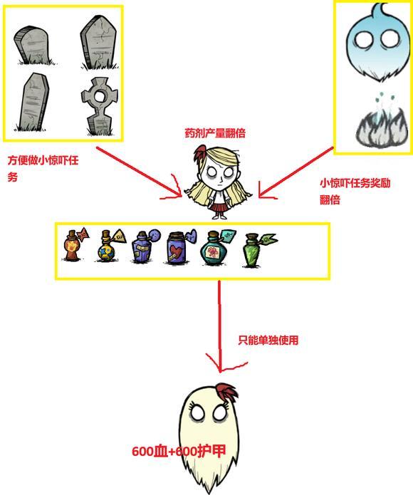 Please listen to my thoughts on Wendy's Skill Tree, which may give you ...