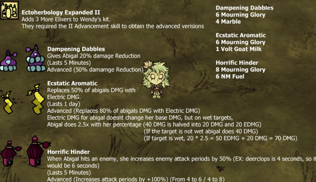 I made a Wendy Skill tree Concept art 3 months ago and here we are now ...