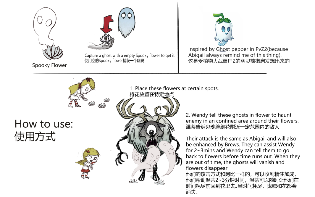 Alternative designs to enrich Wendy and Walter's skill-tree. Different ...