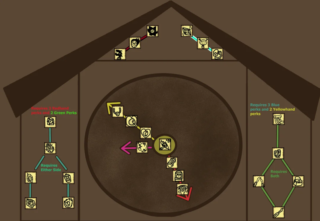 The Wanda Skill Tree Concept I made 5 months ago! - [Don't Starve] Art ...