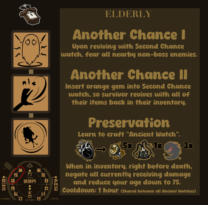 My Wanda Skill Tree idea! c: - [Don't Starve Together] Suggestions and Feedback - Klei ...